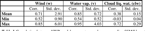 Table 1 From 00 10 Evaluation Of Ssm I Sea Ice Algorithms For Use In