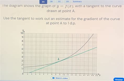 Solved 2a 2b 2c 2d Summary The Diagram Shows The Graph Of Yjx