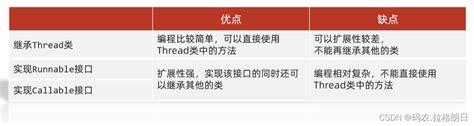 java基础 多线程juc 多线程实现的三种形式