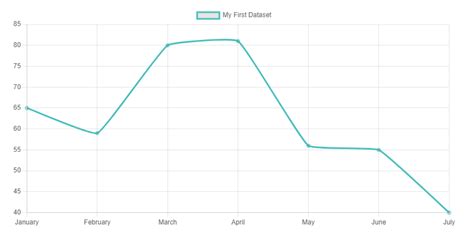 Integrar Chart Js En Angular Para Mostrar Gráficas