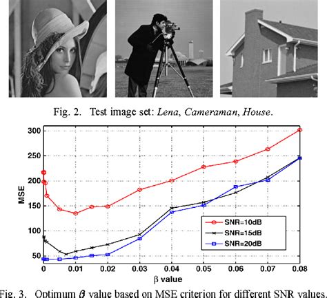 Figure 2 From Optimal Viterbi Based Total Variation Sequence Detection Tvsd For Robust Image