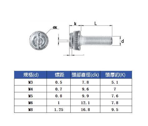 Pa66 塑膠 一字滾花手擰快拆 Pa66 尼龍 聚酰胺 6 1 塑膠螺絲．螺帽．墊片．止付螺絲．六角等 4 自動化設備標準