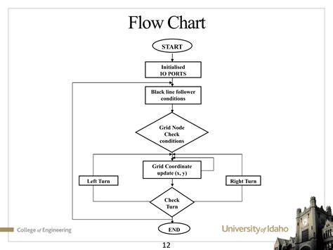 Grid Following Bots Using Atmega16 Microcontroller Ppt