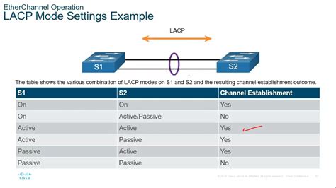 EtherChannel Technology شرح YouTube