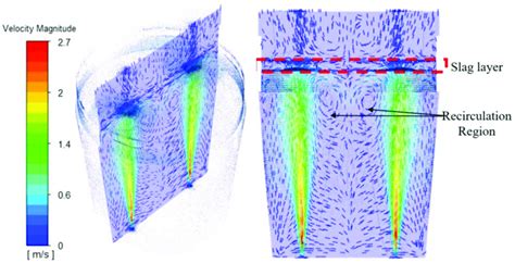 velocity magnitude vector along the center plane showing areas of download scientific diagram