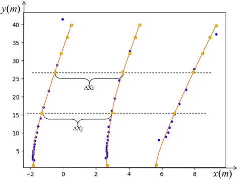 Illustration Of Measurement Of Parallelism And Distance Between Fitted Download Scientific