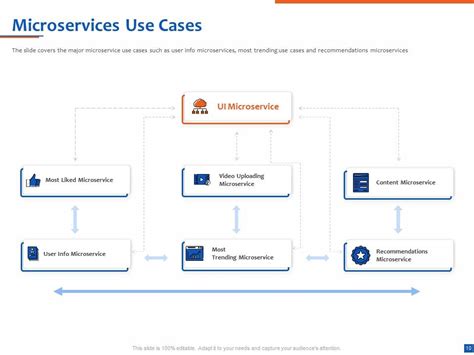 Top 10 Understanding Kubernetes Architecture With Diagrams Complete Deck Powerpoint Presentation