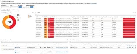 Matt Hansen On Linkedin Azure Microsoftazure Azuresecurity