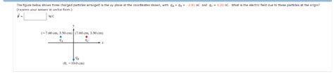 Solved The Figure Below Shows Three Charged Particles