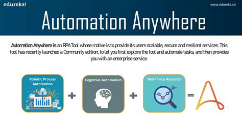 Automation Anywhere Iq Bots Edureka Pdf