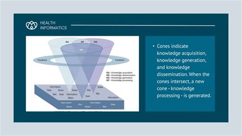 Foundation Knowledge Model Pptx Technology And Computing