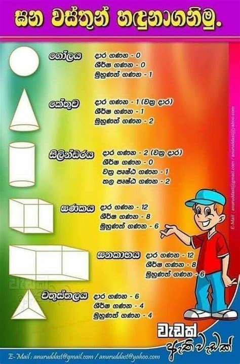 විතර්ක ඝන වස්තු සහ හැඩතල 👇 දරුවන්ට කියාදෙන්න 😍