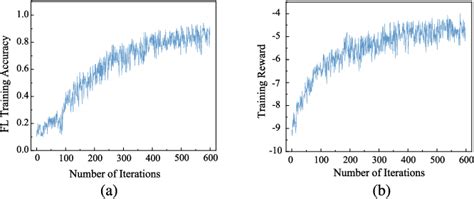 Figure 4 From A Computation Offloading Method For Multi Uavs Assisted Mec Based On Improved