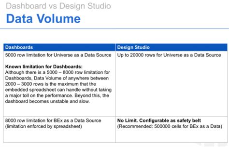 Advice For Migrating From Sap Dashboards Xcelsius Sap Community
