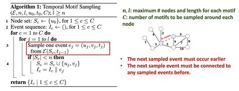 Graph And Geometric Learning Lab