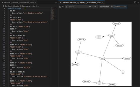Writing A Typescript Code Generator Templates Vs Ast By Aniruddha