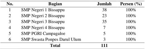 Data Sekunder Jenis Dan Sumber Data Metode Penelitian