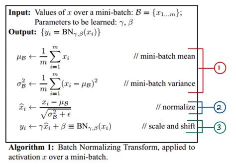 Getting To Grips With Batch Norms — Quaternion Identity