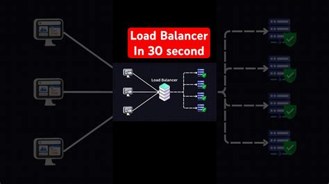 Gfg Count Distinct Elements In Every Window Learn To Code And Code