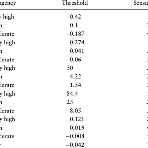 Performance Comparison On The Curated Testing Dataset At Various Download Table