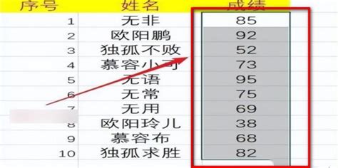 excel工作表中怎么快速按数值划分等级 360新知