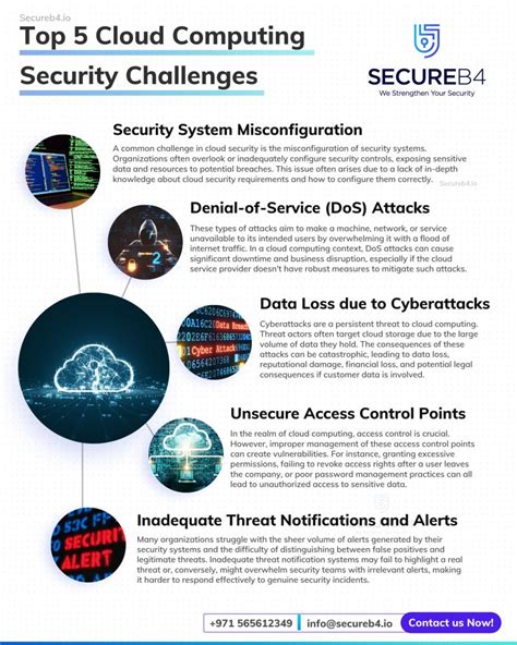 Cybersecurity Insights Posted On Linkedin