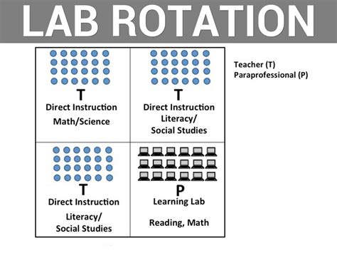 Leading The Pedagogical Shift Blended Learning With
