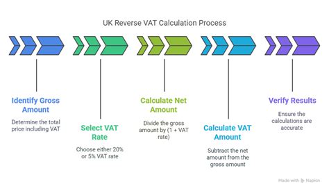 How Do You Work VAT Backwards A Complete Guide For You