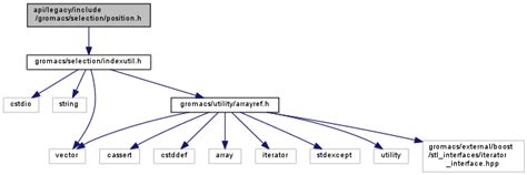 Gromacs Api Legacy Include Gromacs Selection Position H File Reference