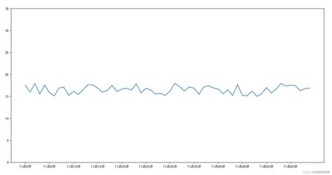 Python 画温度曲线 Python画二维温度云图mob6454cc6328d1的技术博客51cto博客