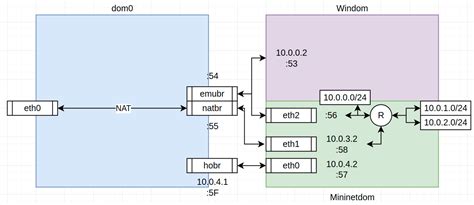 Linux Why Does Nat Not Work For All Hosts In Subnet Super User