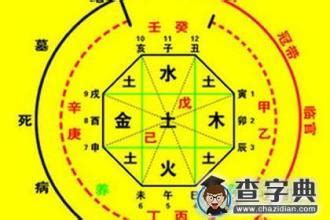 八字命宫有什么含义 推算方法是什么 命宫如何推算 周易算命网