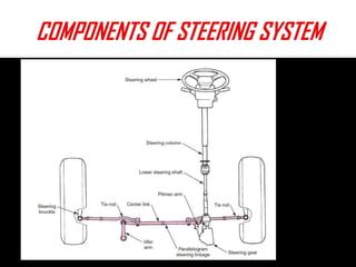Steering System Pptx