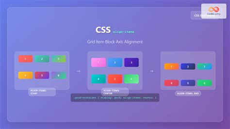 Css Justify Self Master Individual Item Inline Axis Alignment Codelucky