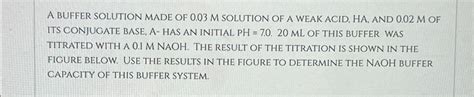 Solved A Buffer Solution Made Of 003 ﻿m Solution Of A Weak
