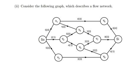 Solved Here The Vertex Labeled So Is The Source And The