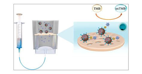 Simple And Ultrasensitive Nanozyme Linked Immunosorbent Assay For Sars Cov 2 Detection On A