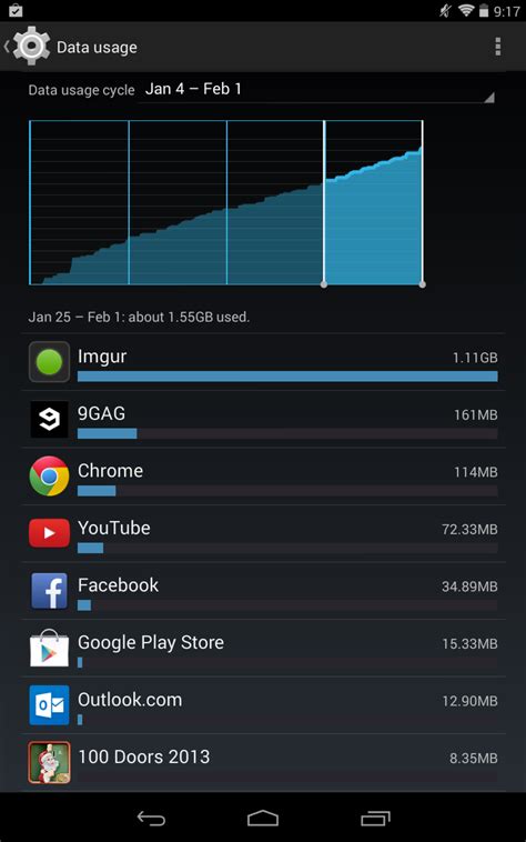 my data usage is pretty one sided imgur
