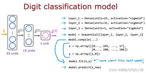 吴恩达2022机器学习第二部分高级学习算法第一周笔记吴恩达机器学习视频里的jupyter代码 Csdn博客