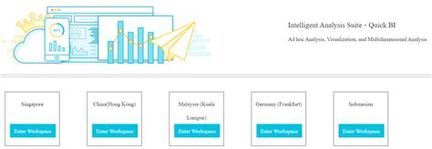 perform secure data analytics with quick bi alibaba cloud community