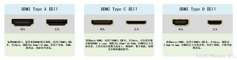 hdmi显示器驱动设计与验证 hdmi驱动 csdn博客