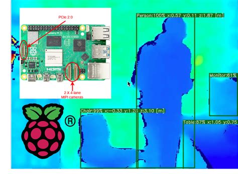 Pipeless Vs Nvidia Deepstream Learn The Differences Between Pipeless By Miguel A Cabrera