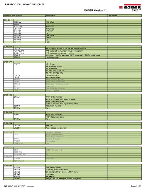 An In Depth Guide To The Structure And Content Of An Sap Idoc Xml Invoice Document Pdf