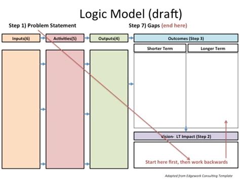 Making An Impact Creating A Dynamic Logic Model Rugby4good