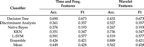 Classifier Screening Classifying In Two Dimensions Download Scientific Diagram