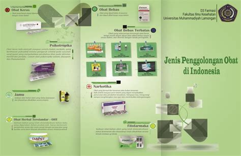 Leaflet Media Contains Information About Drug Classification In
