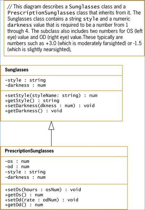 Solved Examine The Flowchart Image Below And Then Document