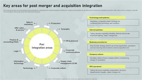 Key Areas For Post Merger And Acquisition Horizontal And Vertical Integration Strategy Ss V Ppt