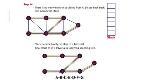 Unit Iv Non Linear Data Structures Graph Ppt
