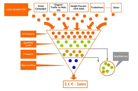A Comprehensive Guide To Demand Management Blog